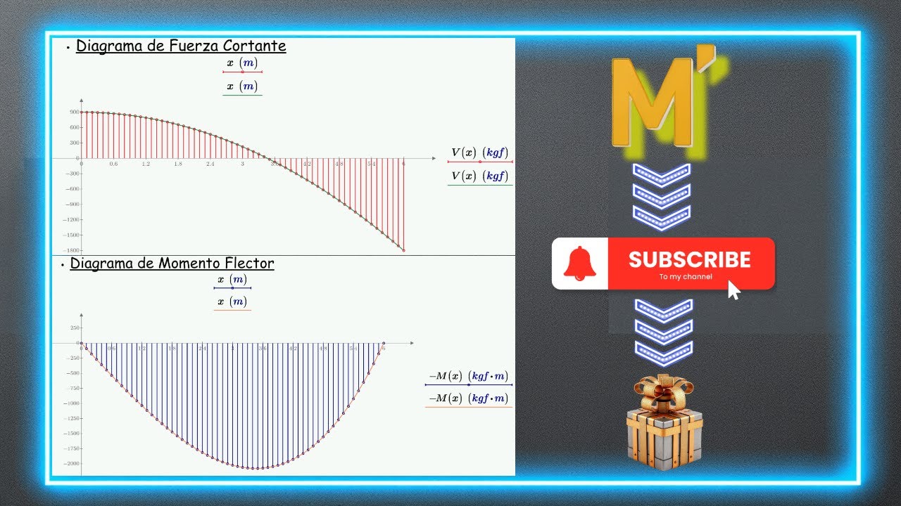 🟡 Viga con Carga Distribuida Triangular en MATHCAD: Diagrama de Fuerza ...