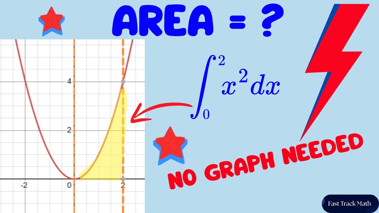 Definite Integrals Explained Area Under the Curve + Examples - YouTube