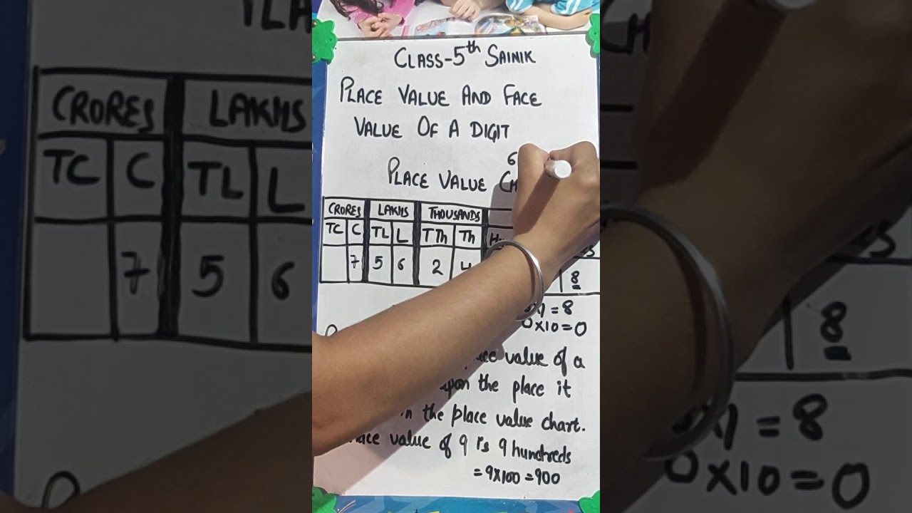 Place Value And Face Value Of A Digit In Numeral YouTube place-value-and-face-value-of-a-digit-in-numeral-youtube