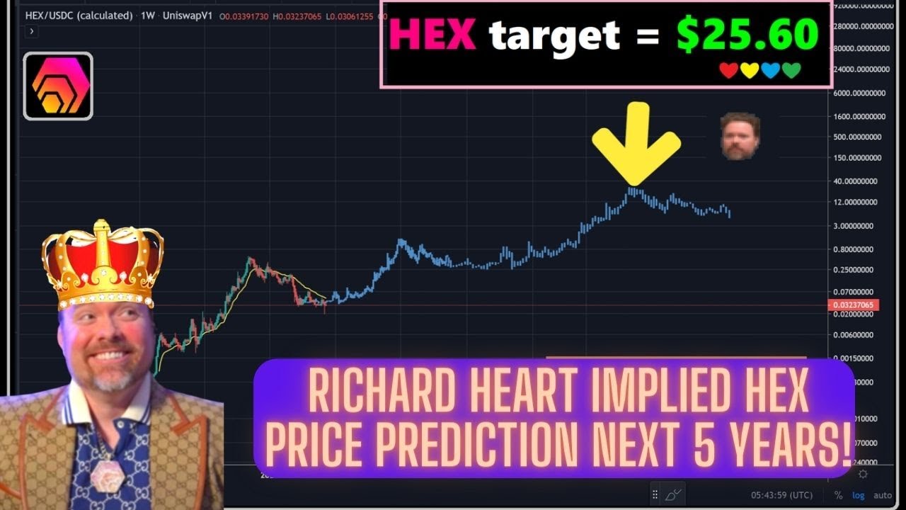 Richard Heart Implied HEX Price Prediction Next 5 Years! - YouTube