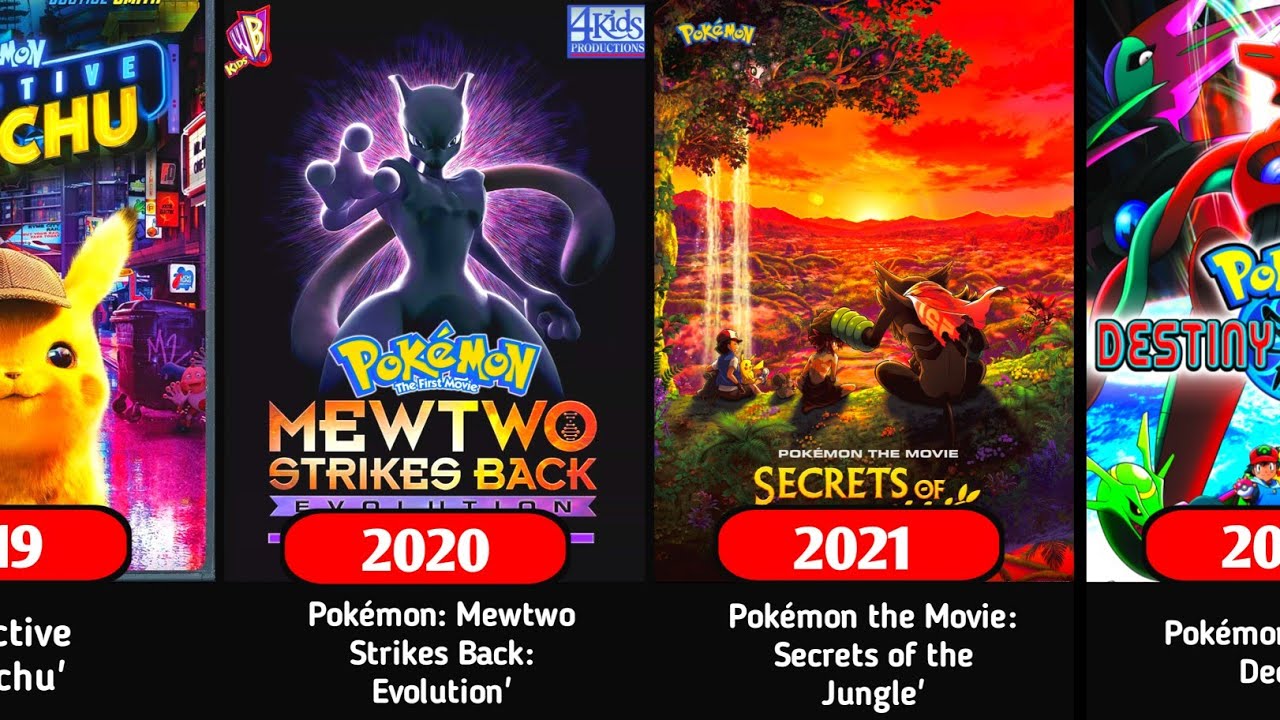 Pokemon All movies in chronological order [ 1999 - 2021 ] | Pokemon ...