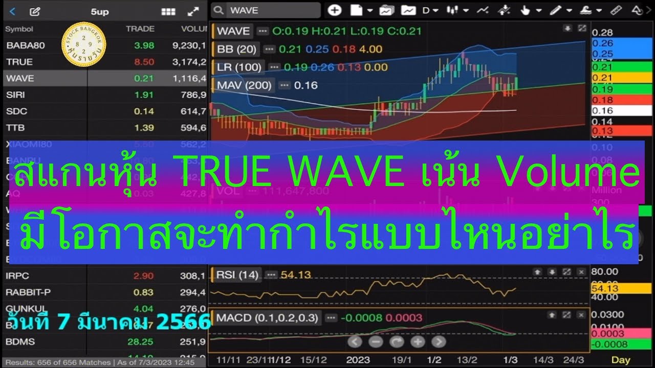 TRUE WAVE สแกนหุ้น วอลุ่มเด่น วันนี้ 7 มีนาคม 2566 - YouTube