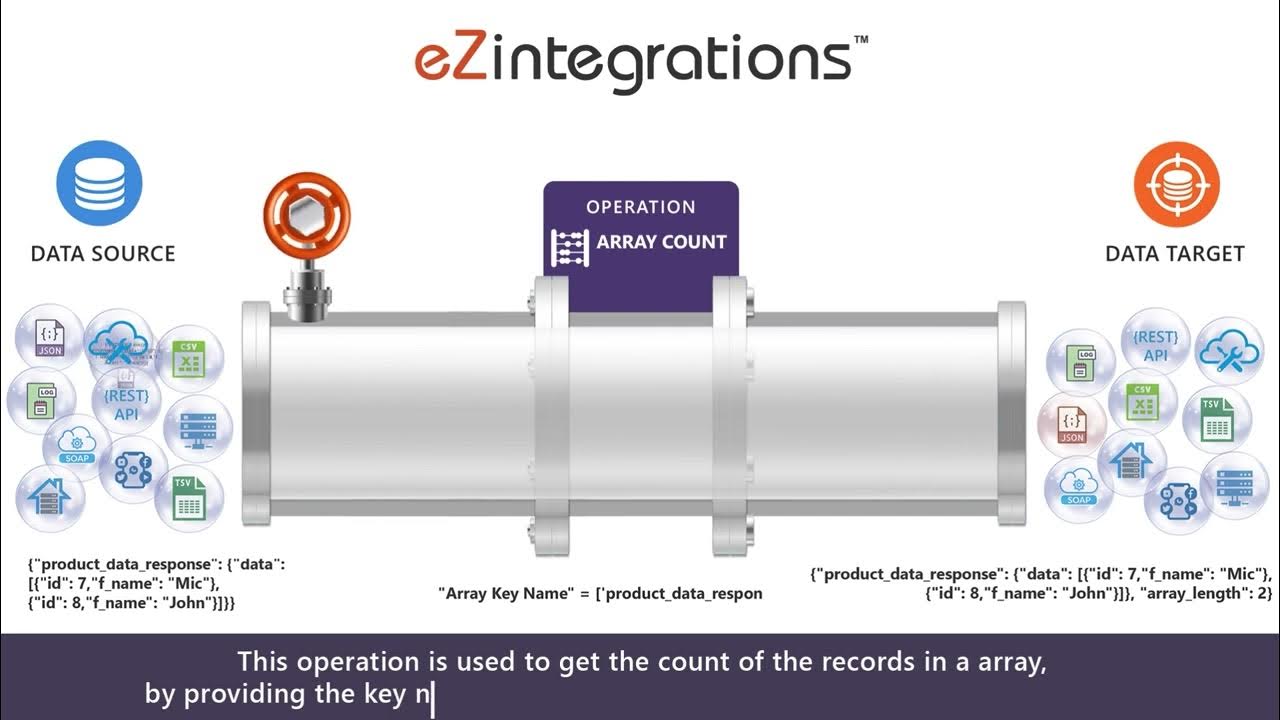 ARRAY COUNT - YouTube