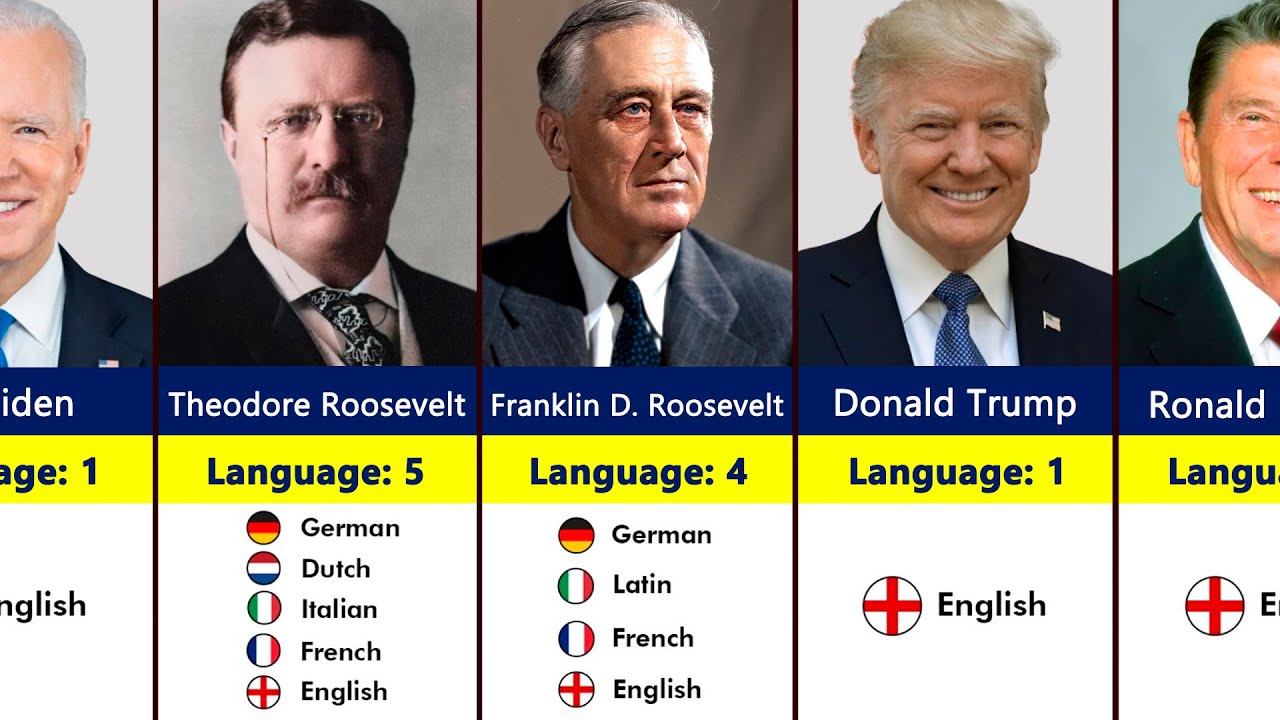 US Presidents How Many Languages They Can Speak.. - YouTube
