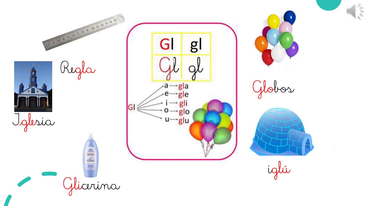 Grupo consonántico Gl- Gr - YouTube