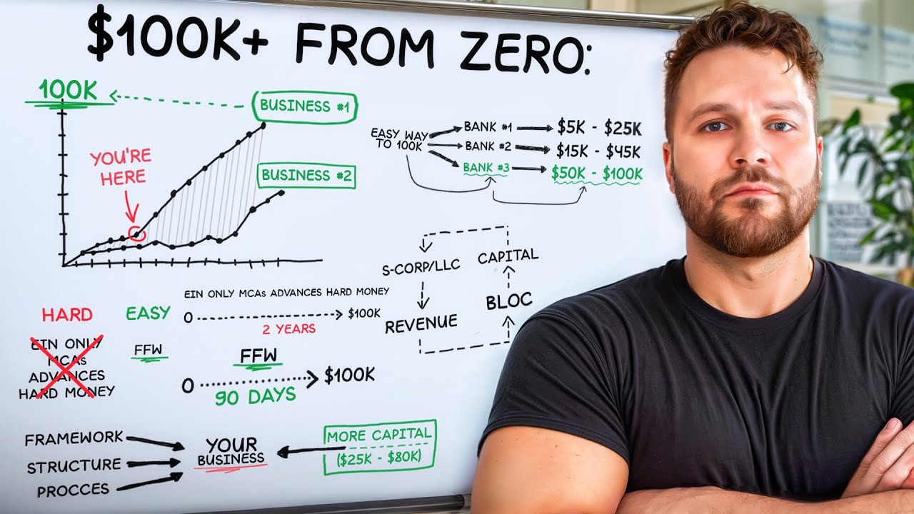 The BEST CREDIT STACKING Training On The Internet - YouTube