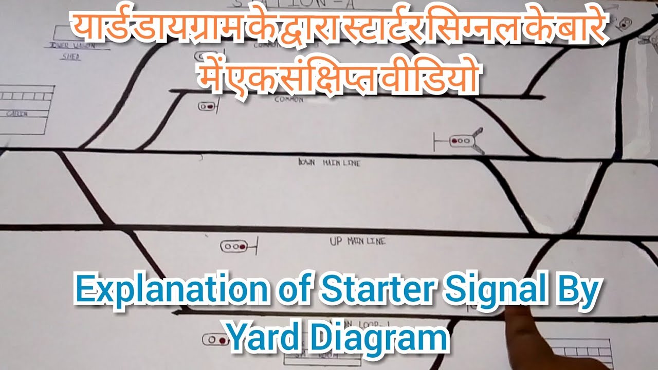 |EXPLANATION OF THE CONCEPT OF STARTER SIGNAL BY A YARD DIAGRAM|PART-1 ...