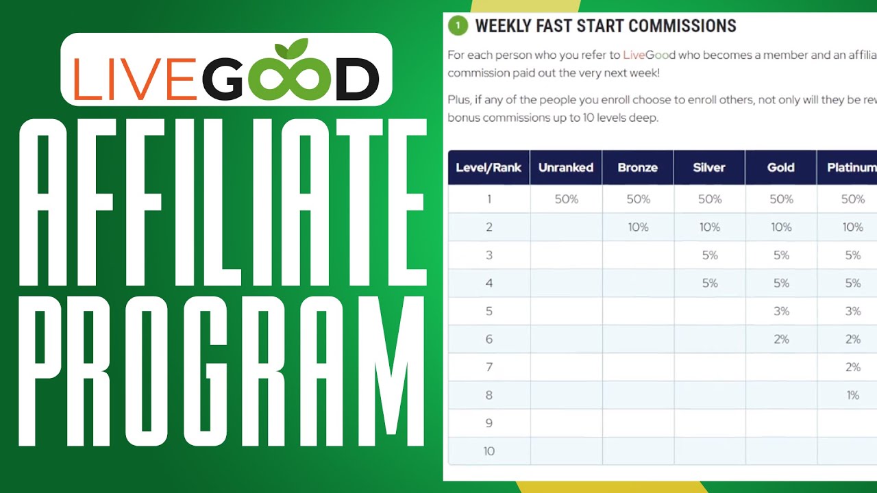 LiveGood Affiliate Program Tutorial 2026 | How To Make Money From ...