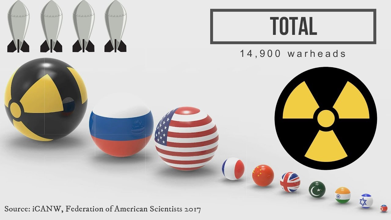 How many nuclear weapons are there in the world? Size of Arsenal ...