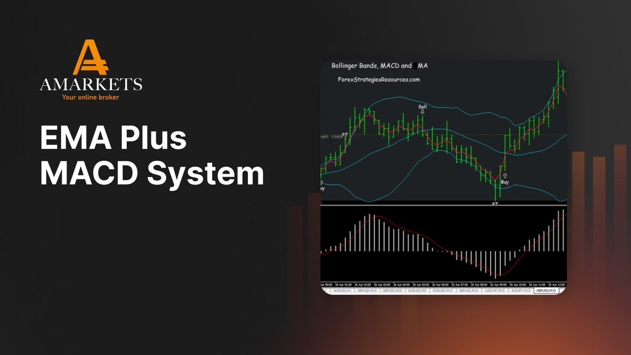 📊 Strategi Trading EMA + MACD: Kombinasi Ampuh untuk Profit Maksimal! 🚀 ...