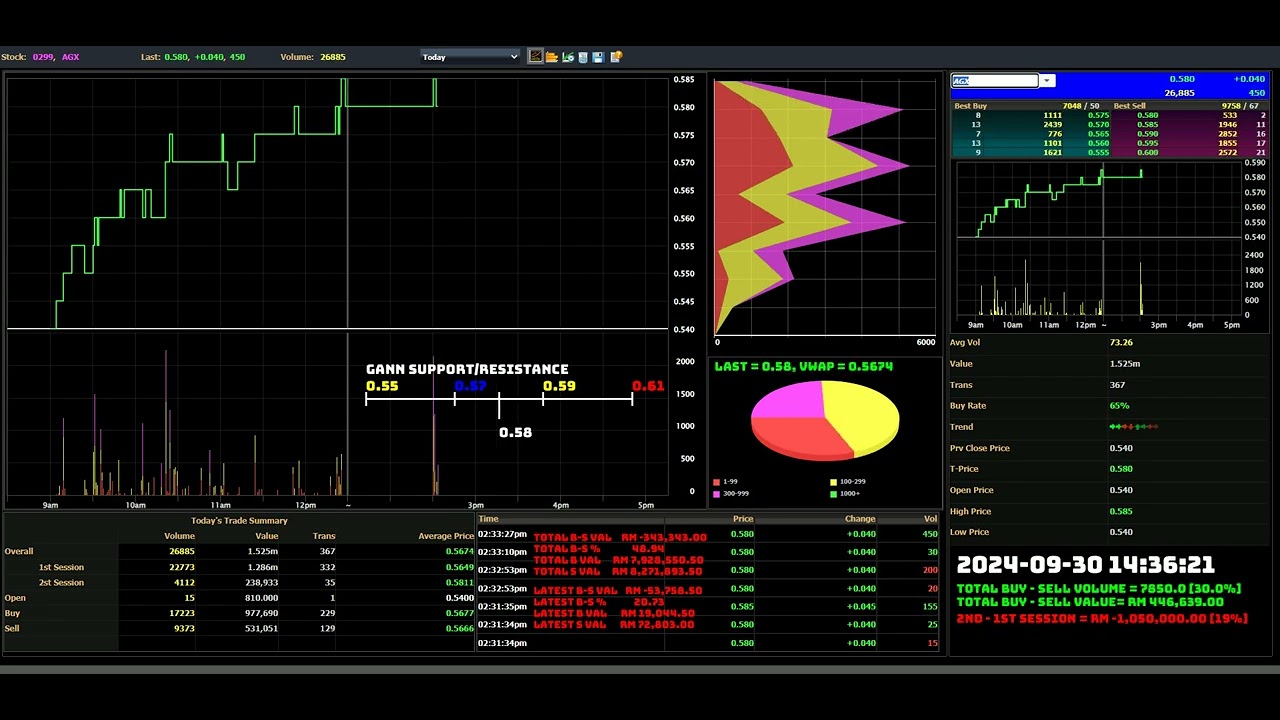 AGX - 2024-09-30 : Daily Intraday Tick Chart Analysis | Stock Market ...