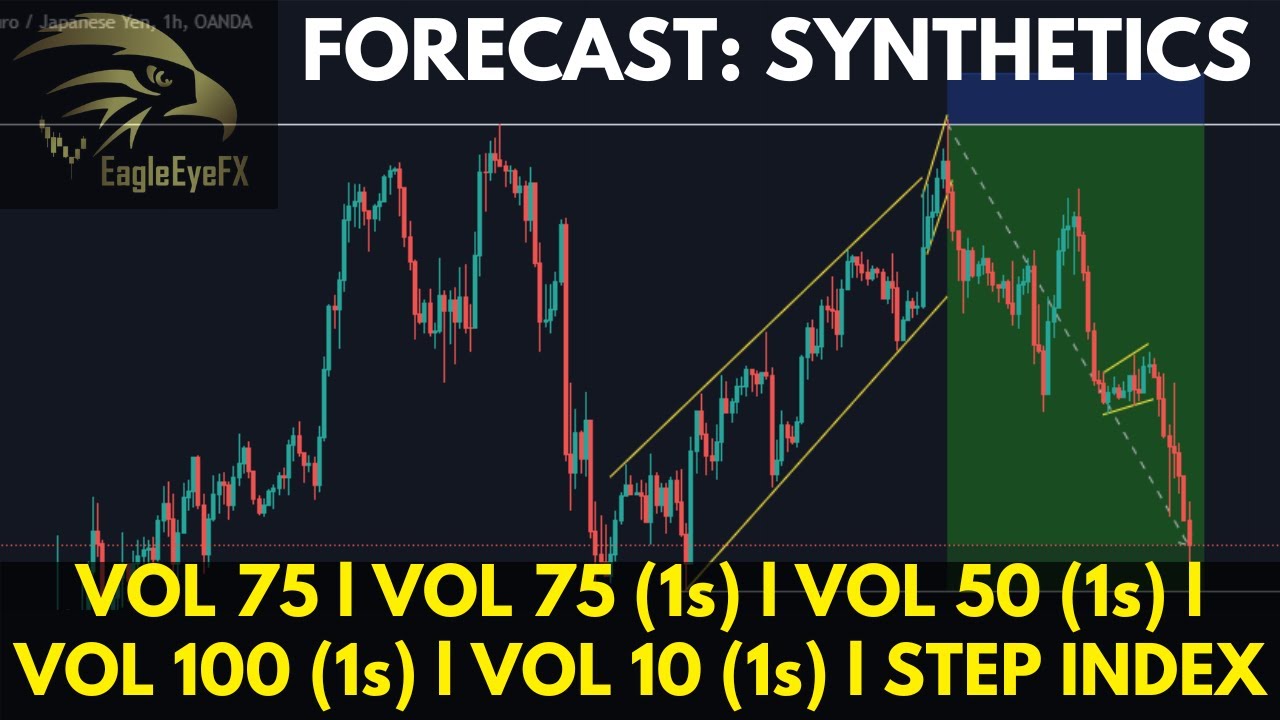 SYNTHETIC INDEX REVIEW- VOL 75 l VOL 75 (1s) l VOL 50 (1s) l VOL 100 ...
