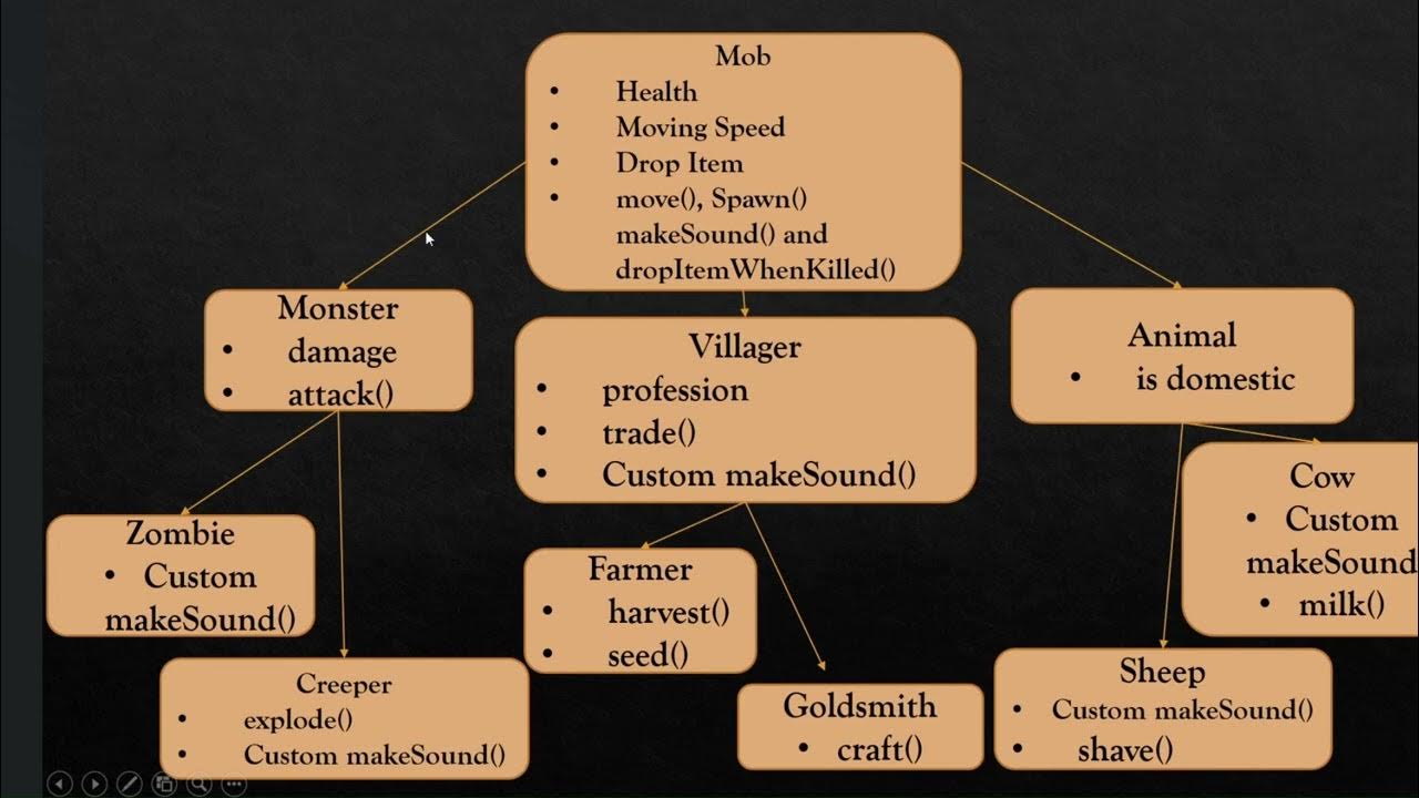 CS G[0] OOP - Inheritance Practical Example - YouTube