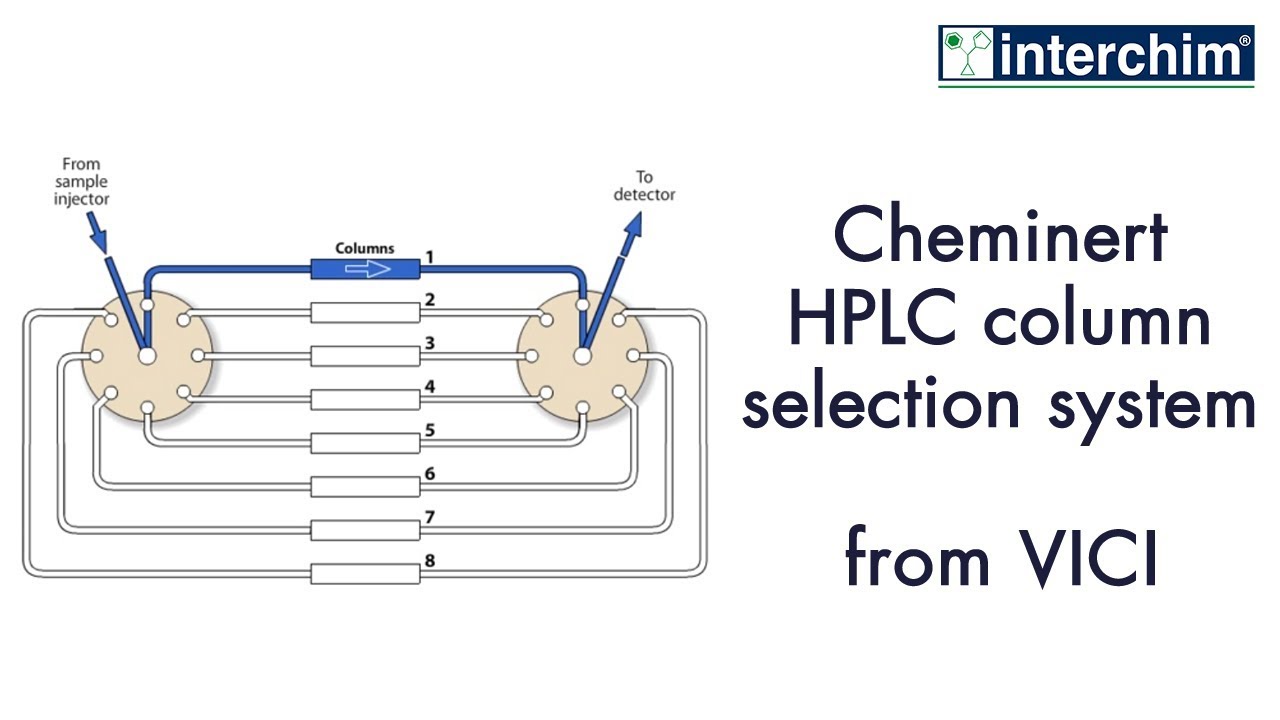 VICI – Cheminert HPLC column selection system - YouTube