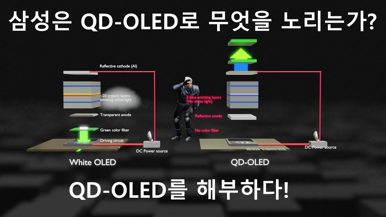삼성의 QD-OLED를 해부하다! - YouTube