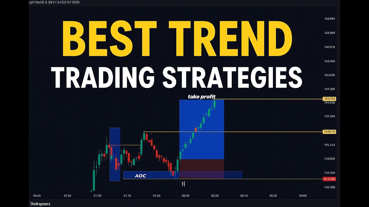 Best trend Trading Strategies - YouTube