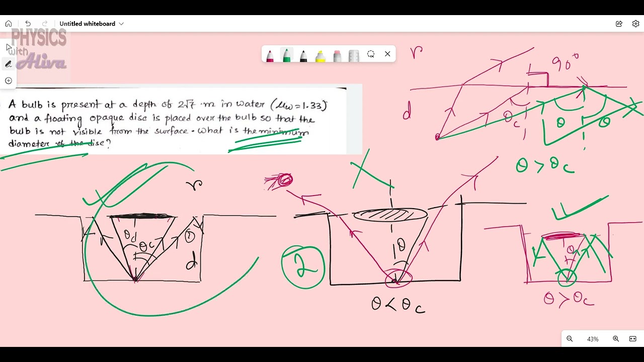 A bulb is present at a depth of 2√7 m in water and a floating opaque ...