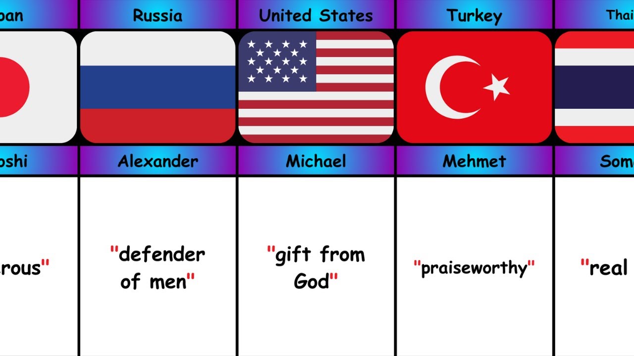 Most Popular Male Name From Different Countries - YouTube