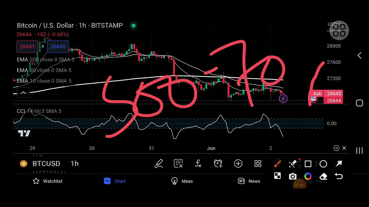 Lean How to catch 500-700 points momentum in Bank Nifty and Nifty and ...