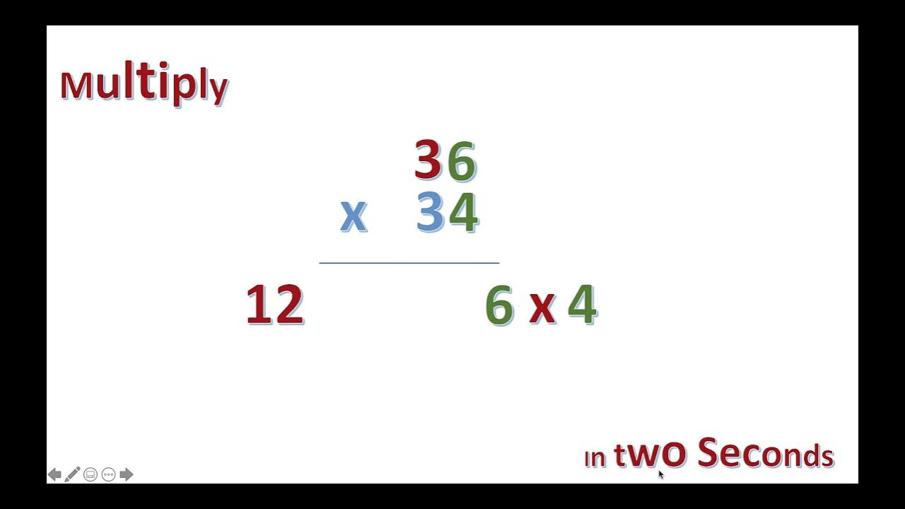 Multiplying Two Digits numbers with the same tens digit and the units ...