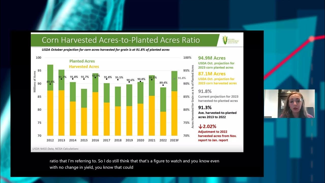 State of the Corn Economy Q3 End Report and Webinar Recording (OCT. 18 ...