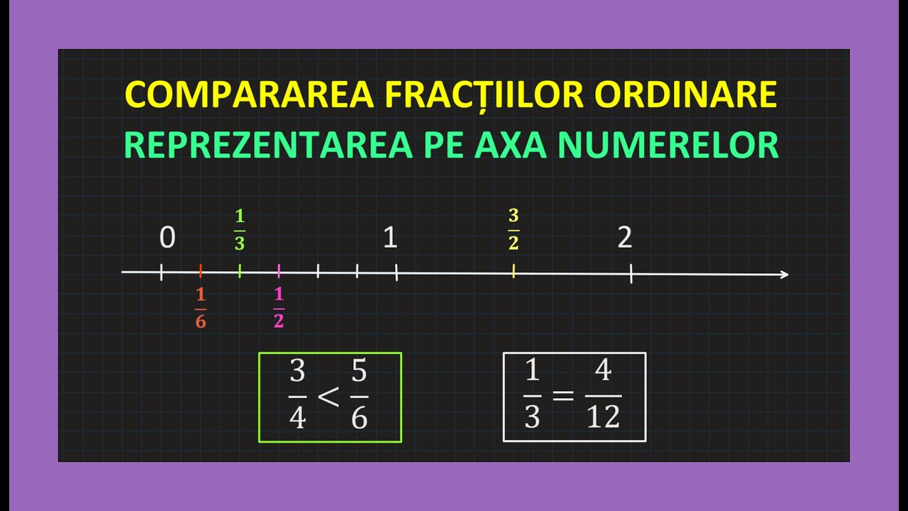 COMPARAREA SI ORDONAREA FRACTIILOR ORDINARE REPREZENTAREA PE AXA ...