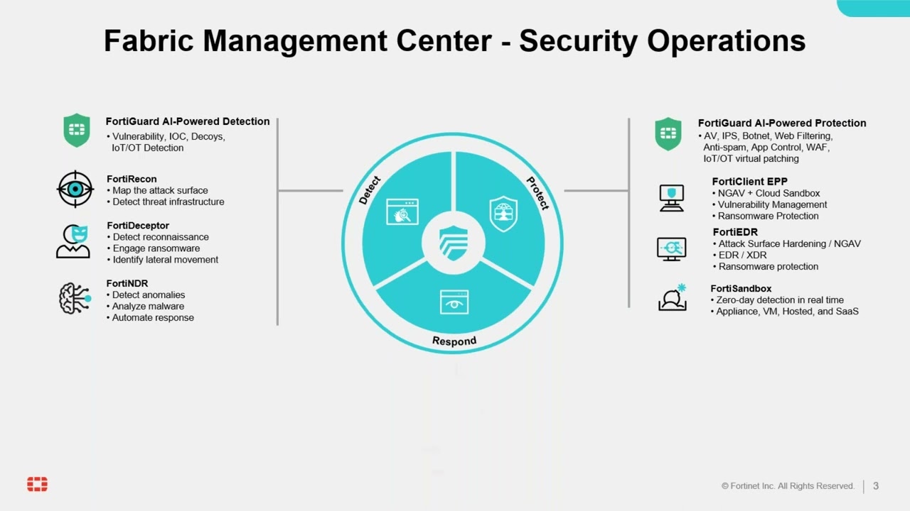 Fabric Management Center | Fortinet Security Operations - YouTube