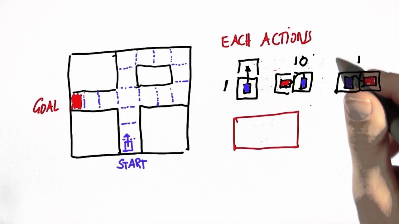 Optimal Path - Artificial Intelligence for Robotics - YouTube