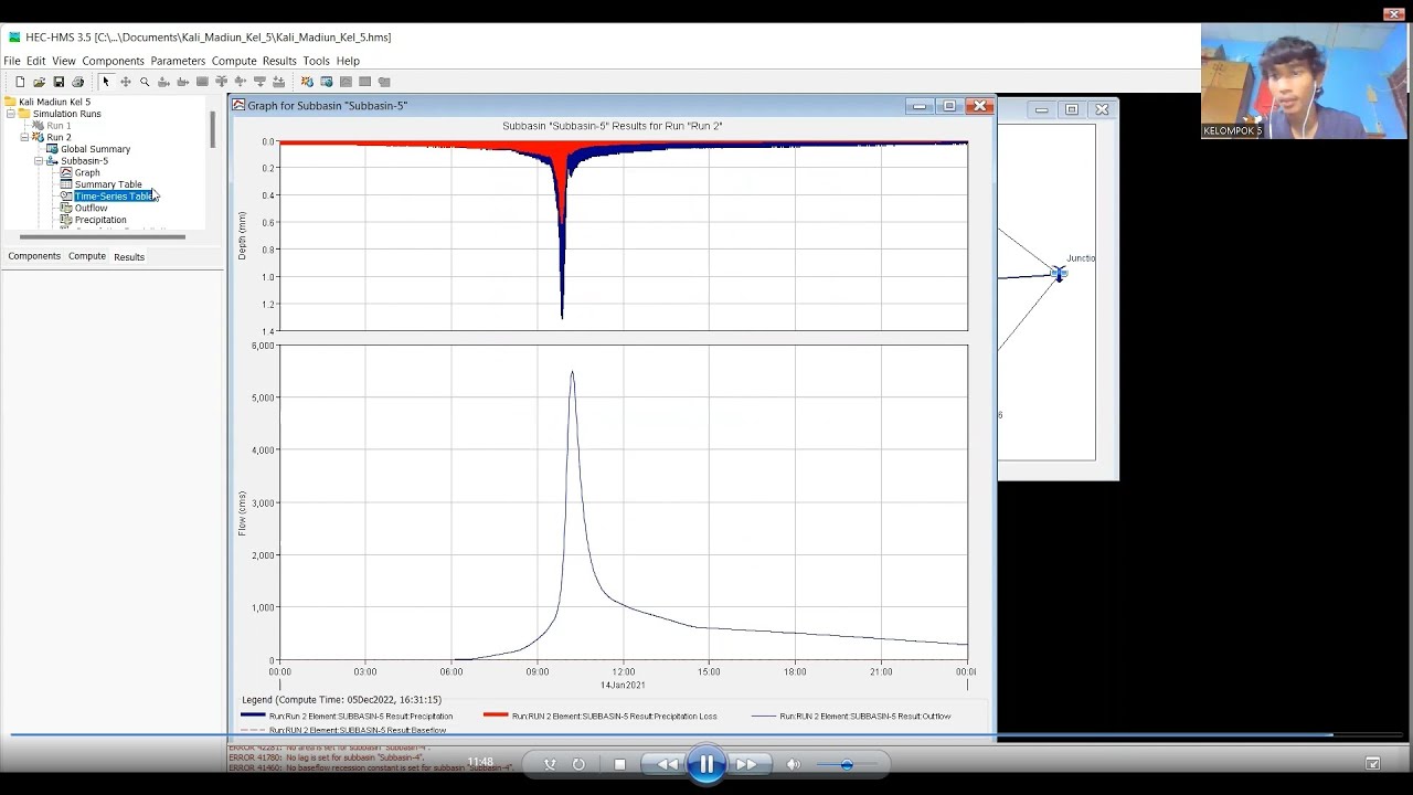 Pemodelan Hidrologi Kali Madiun dengan HEC - HMS 4.2.1 - Kelompok 5 TRKBA C 2021 - YouTube