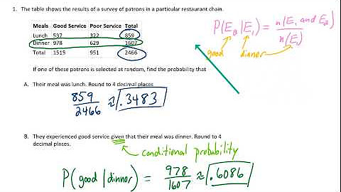 Math For Liberal Arts (Practice Problems) - YouTube