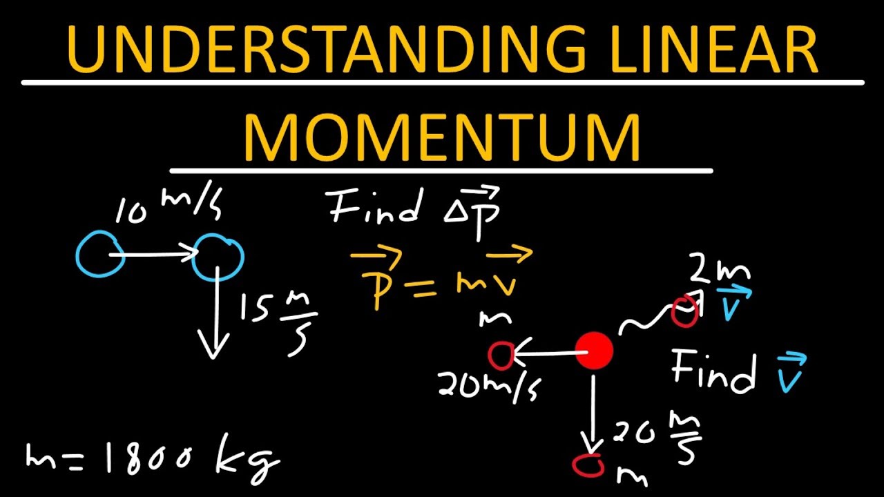 Linear momentum: A closer look - Physics - YouTube