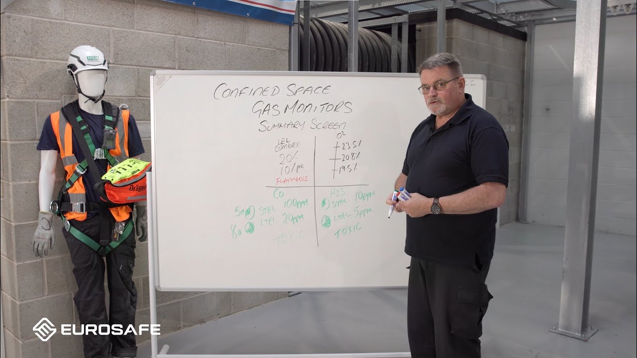 9/10 - Gas Monitors - Screen Display Summary - YouTube