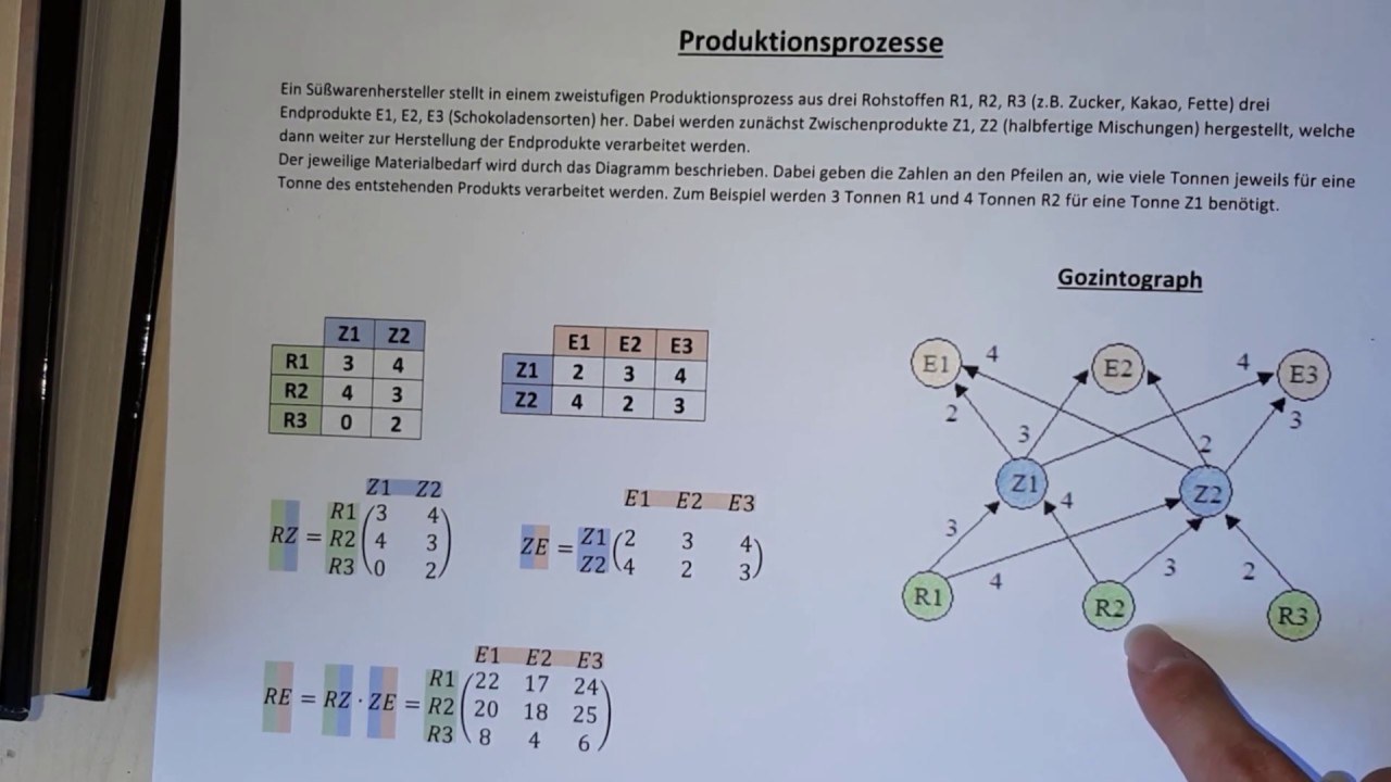 Produktionsprozesse Gozintograph - YouTube