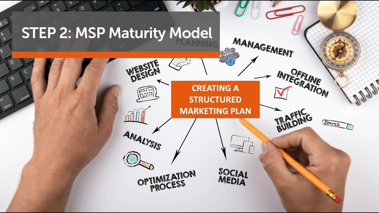 Understanding the MSP maturity model - YouTube