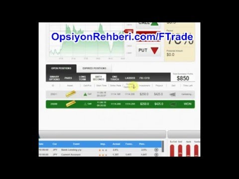 FTrade Turbo İşlemler İle Altında Kolay Kazanç OpsiyonRehberi.com by Soner Kaya