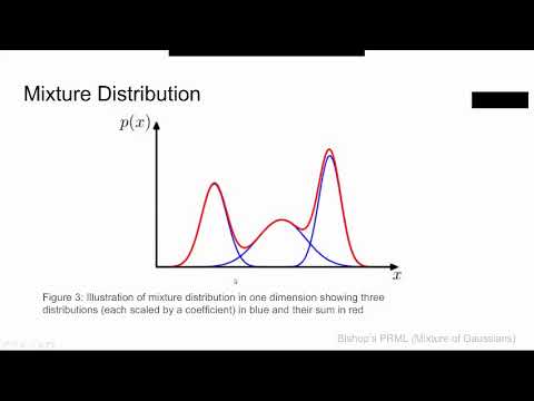 Finite Mixture Model- Multinomial: Bayesian Machine Learning Tutorial - YouTube