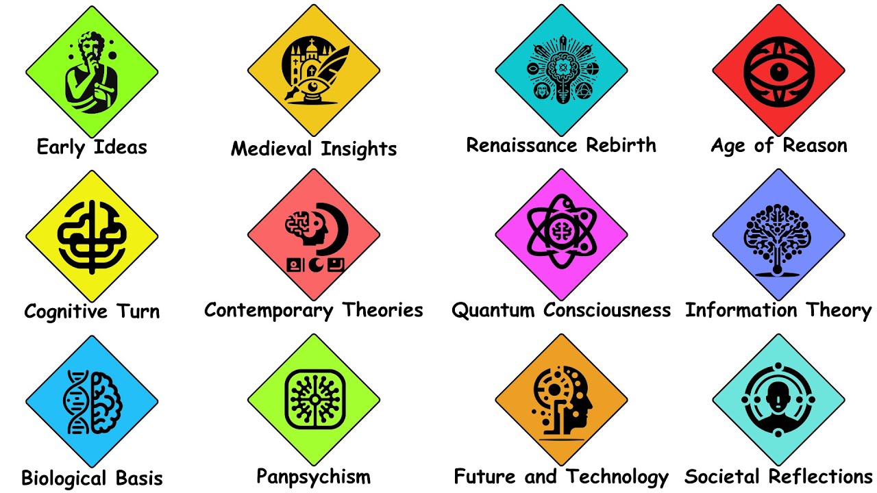 Every Major Theory of Consciousness Explained in 10 Minutes - YouTube