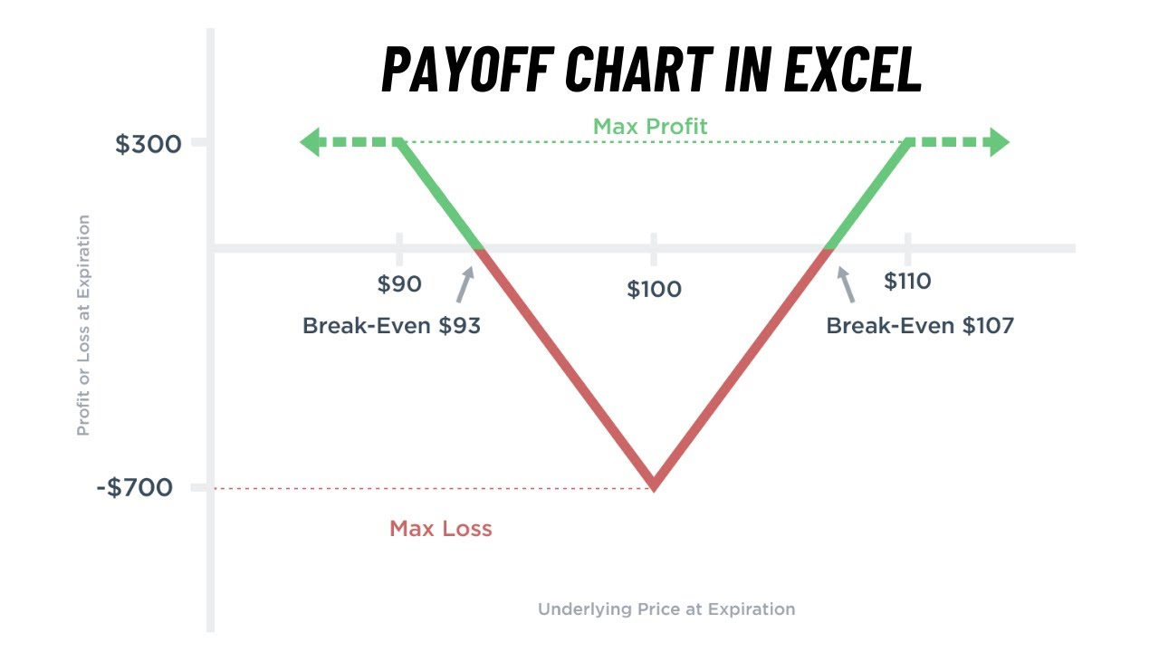 Option Strategy - Long Straddle | payoff chart in excel - YouTube