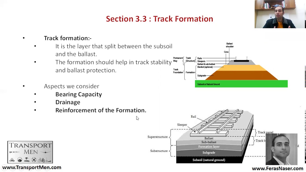 Chapter5 | Section3 | Railway Geotechnical Engineering - YouTube