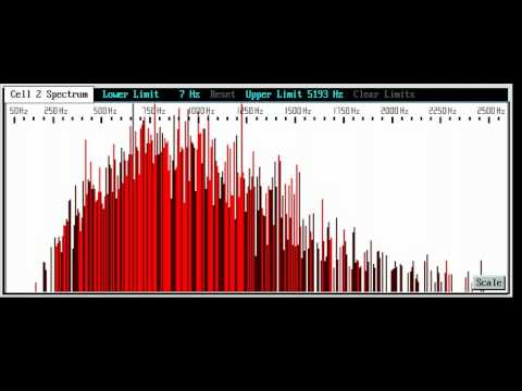 Flame Flicker Frequency Spectrum (Range from 20 to 5000 Hz) - YouTube