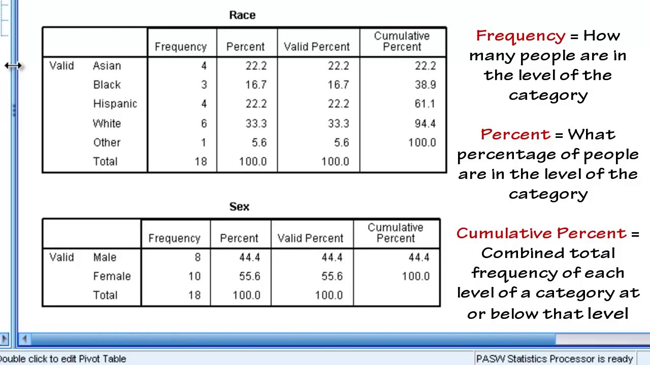 Frequencies and Descriptive Statistics - YouTube