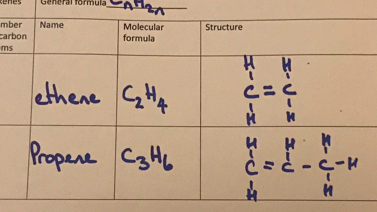 8.6 Homologous series alkenes - YouTube