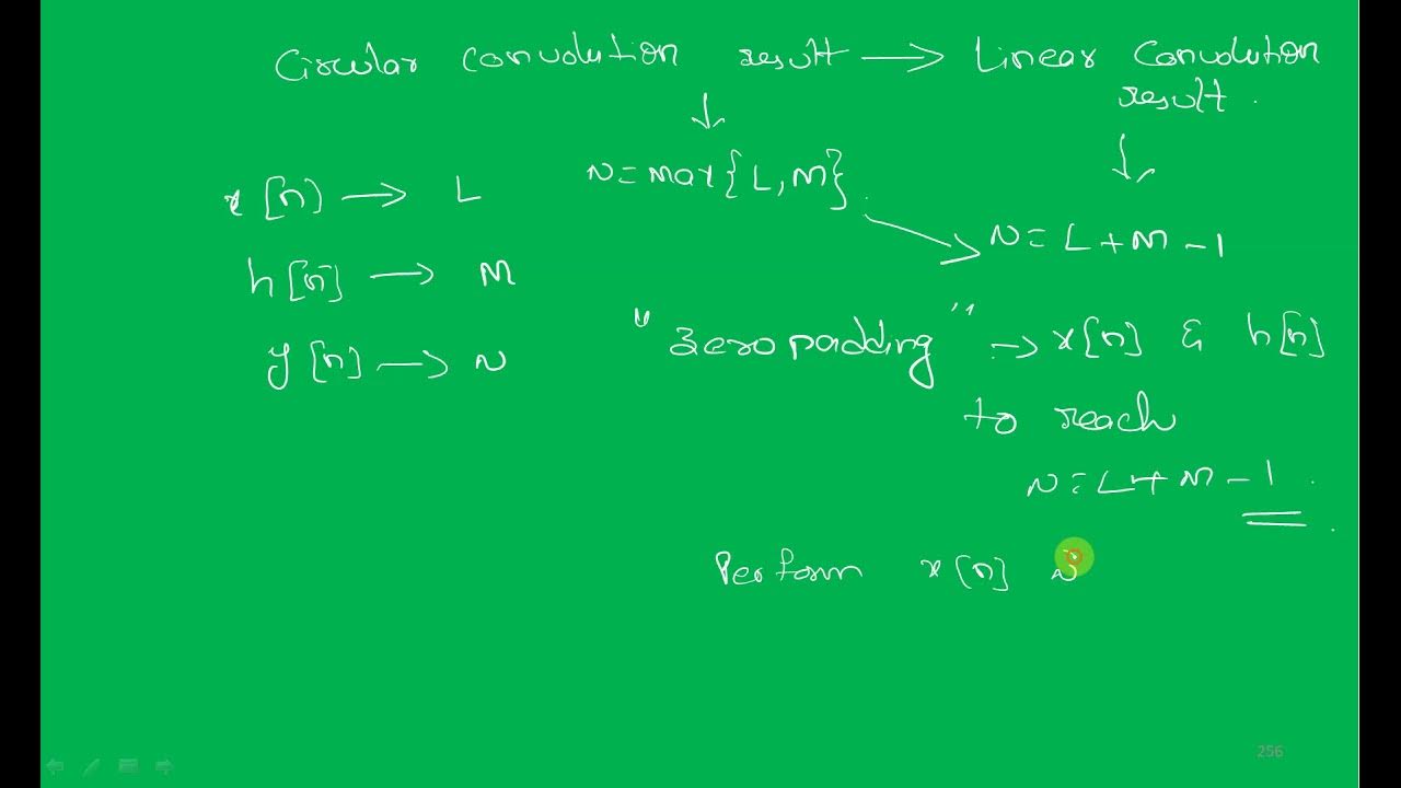 UNIT 1- Filter output finding with DFT and IDFT method and circular ...