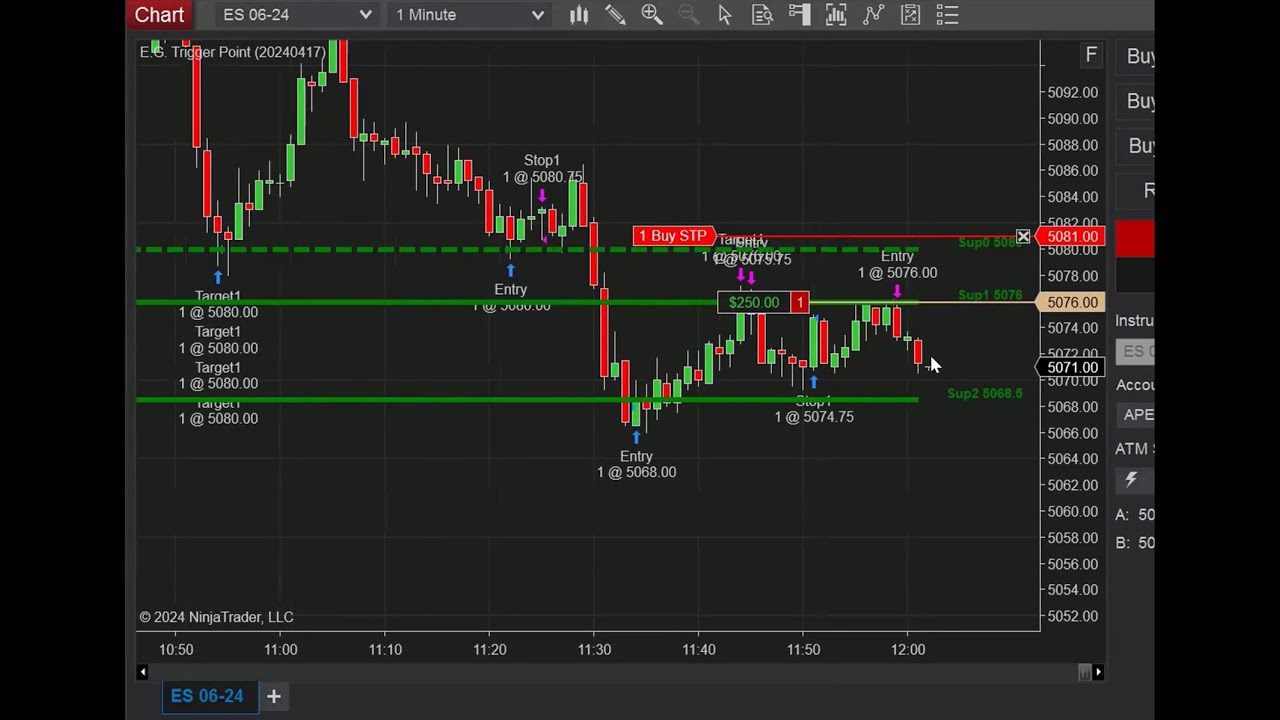 (Recommended!) This is how we trade them ... - YouTube