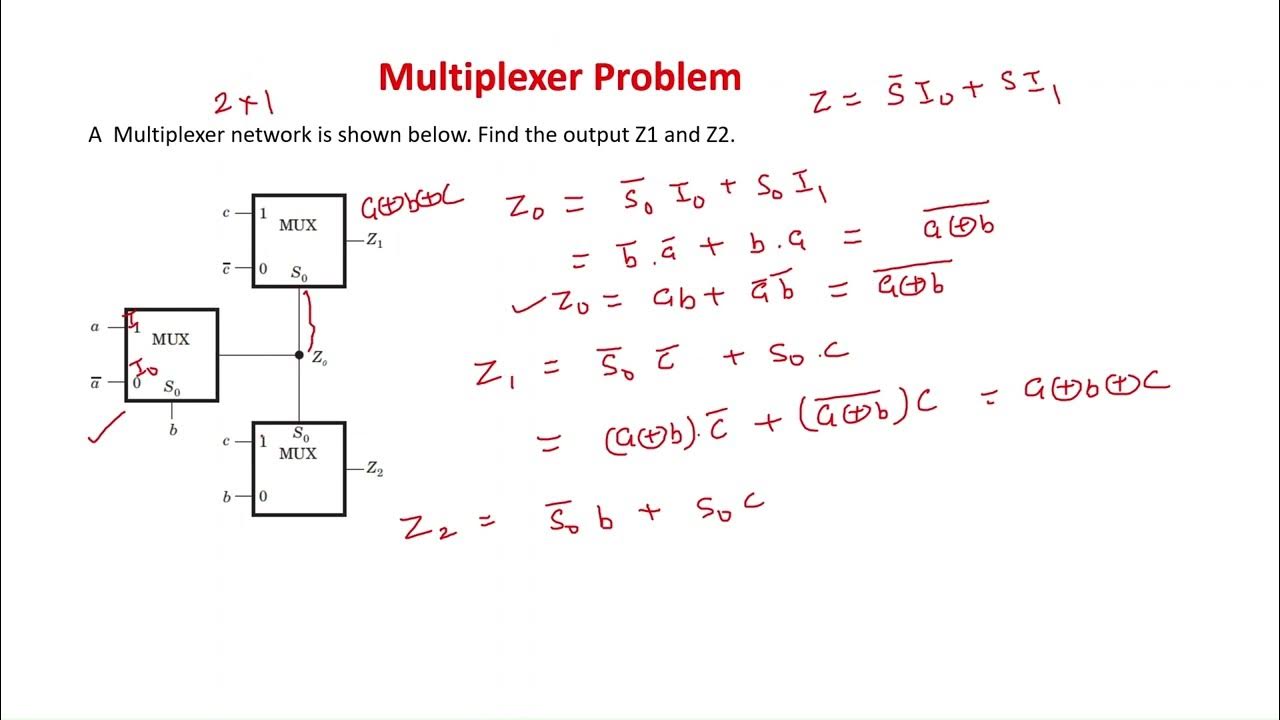 Multiplexer Problems | Higher Order MUX | Digital Electronics | Numerical Problems - YouTube