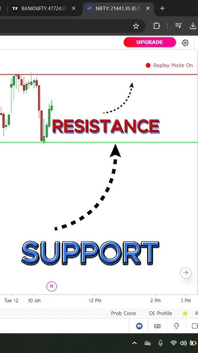Smart Trader🤑vs Beginner😤 (Entry Techniques ) #technicalanalysis #priceaction #stockmarket # ...