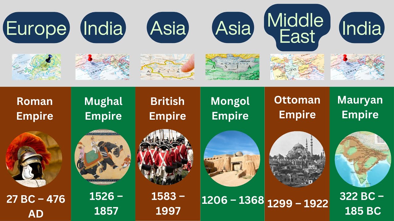 Most Famous Historical Empires From Different Countries - Comparisons ...