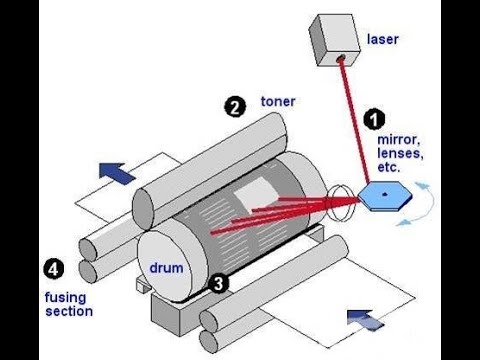 The laser printing process - YouTube