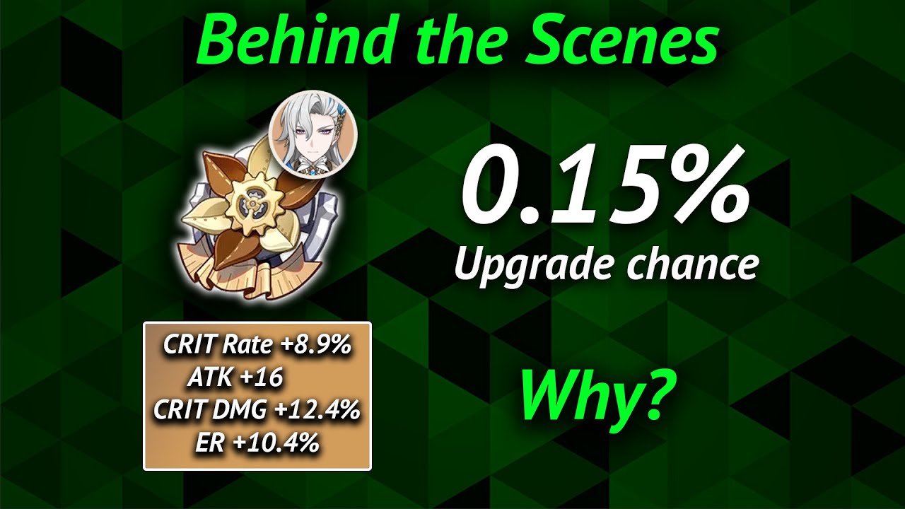 Artifact Probability Calculations Breakdown (Genshin Impact Math ...
