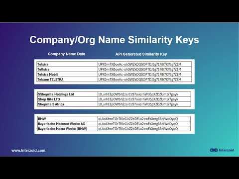 Match Company Names, Individual Names, and Street Addresses using ...